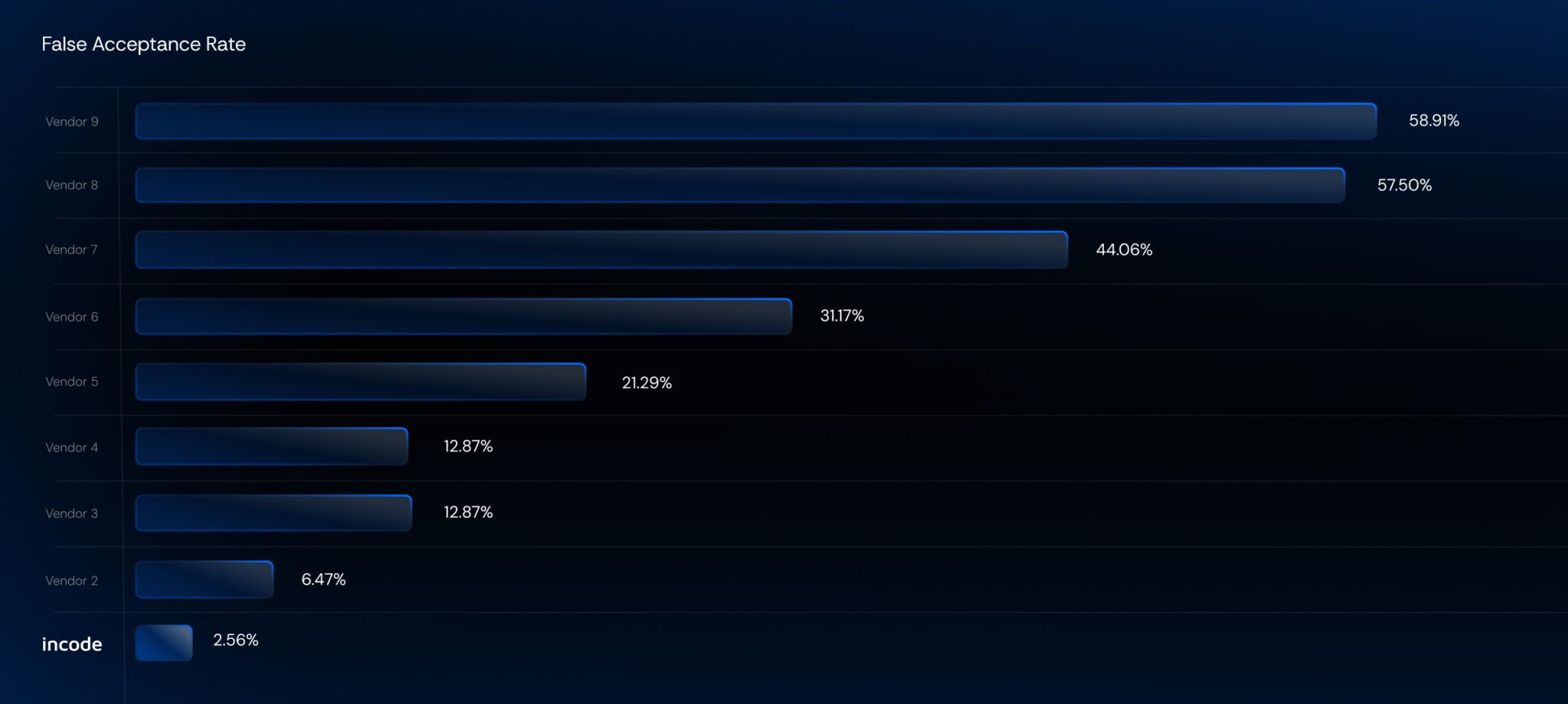 Deepsight | The world’s most accurate deepfake detection system